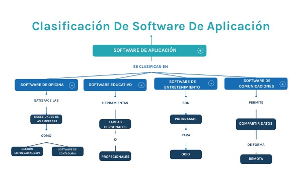 Mapa Conceptual software