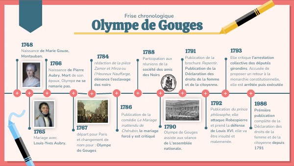Frise Olympe de Gouges