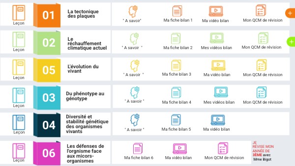 Révision 3ème | Genially