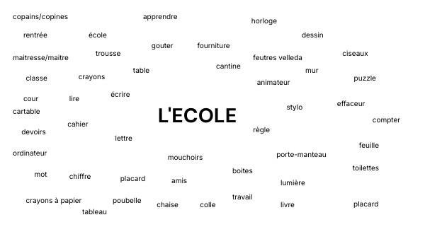 lexique ECOLE | Genially