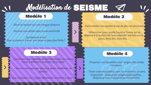 Modélisation de séisme | Genially