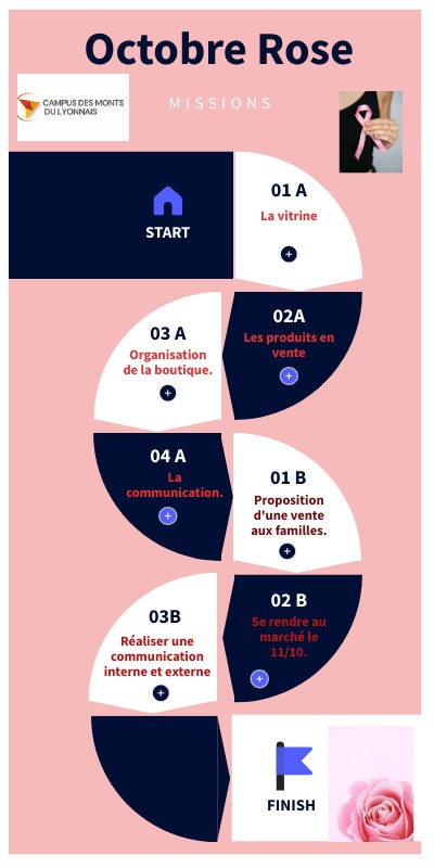 Les missions OR | Genially