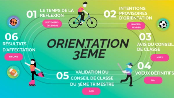 orientation 3ème