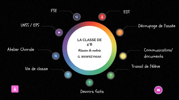 Modèle Genially pour JP | Genially