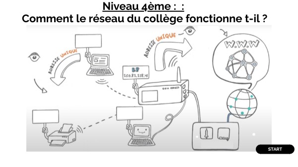 Comprendre le réseau informatique du collège