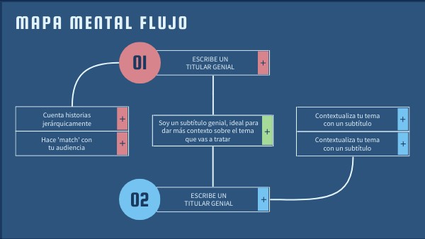 Mapa mental flujo | Genially