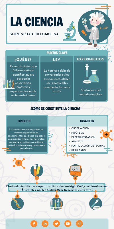 INFOGRAFÍA DE LA CIENCIA | Genially