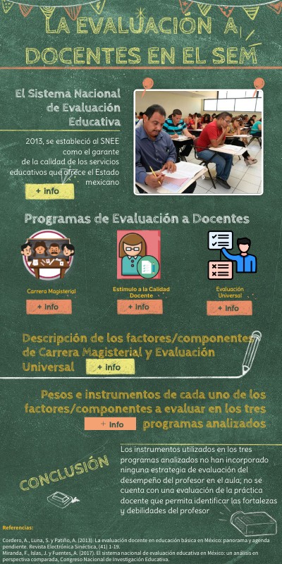Infografia Evaluación Docente | Genially