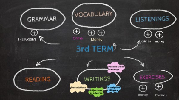 3rd term english 2nd batx