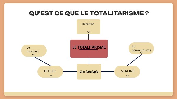 Le totalitarisme