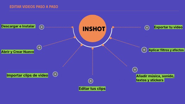 INSHOT Edición de vídeo paso a paso. | Genially