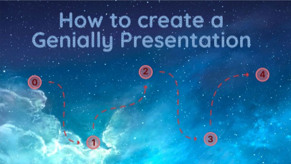 How to... Genially! | Genially