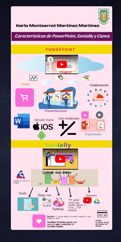 Características de PowerPoint, Genially y Canva | Genially