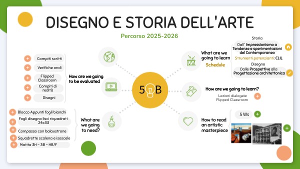 5A - FIFTH YEAR PROGRAMME MIND MAP