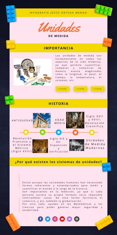 Infografía Unidades de medida | Genially