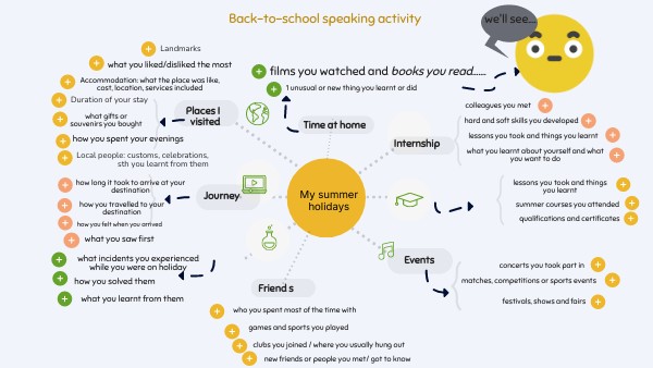 5A - Education Mind Map | Genially