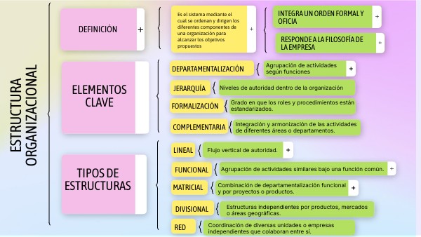 Cuadro sinóptico II | Genially