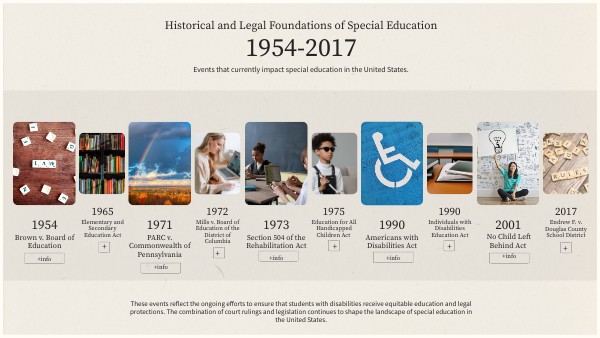Historical and Legal Foundations of Special Education