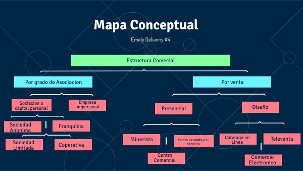 Mapa Conceptual Educación Superior | Genially