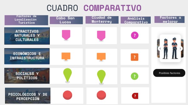 Cuadro comparativo | Genially