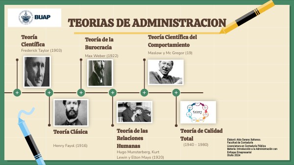 Teorías de Administración | Genially
