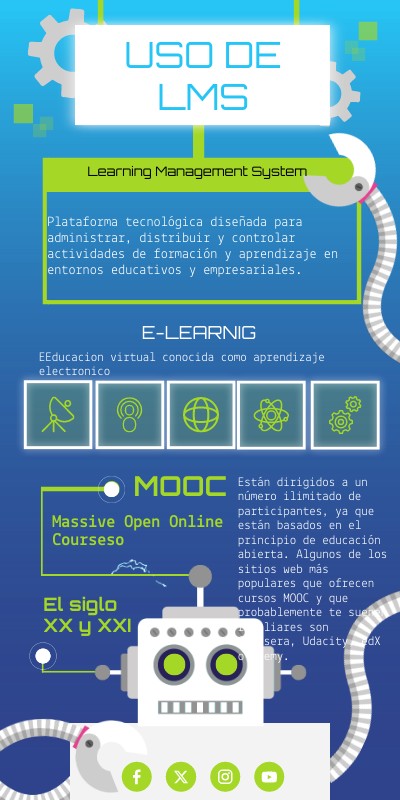 Infografía LMS | Genially