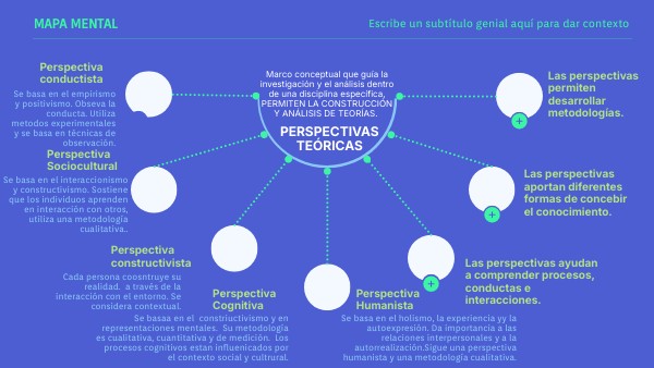 Esquema Mental_orozco | Genially