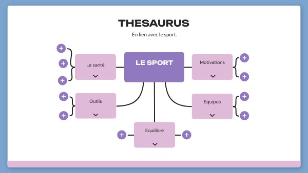 Carte mentale schéma central | Genially