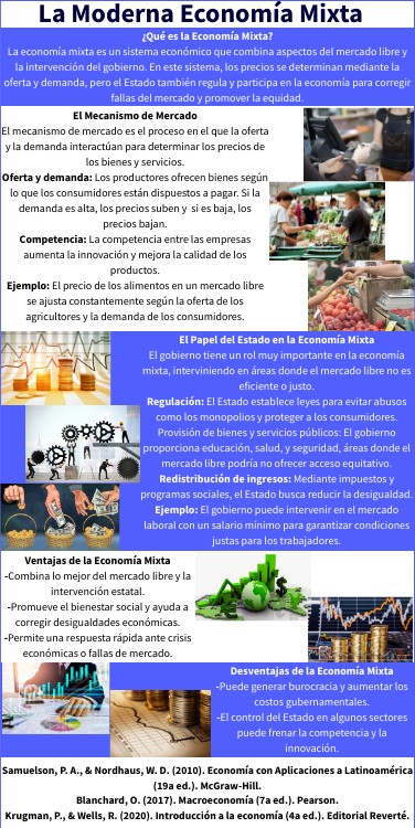 Infografía sobre “La moderna economía mixta” | Genially