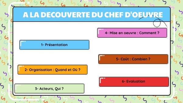 CHEF D'OEUVRE CAP | Genially