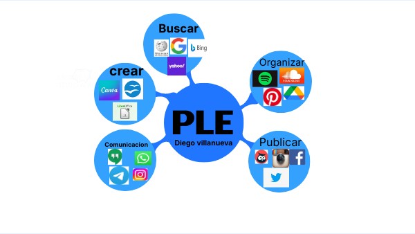 MAPA CONCEPTUAL | Genially