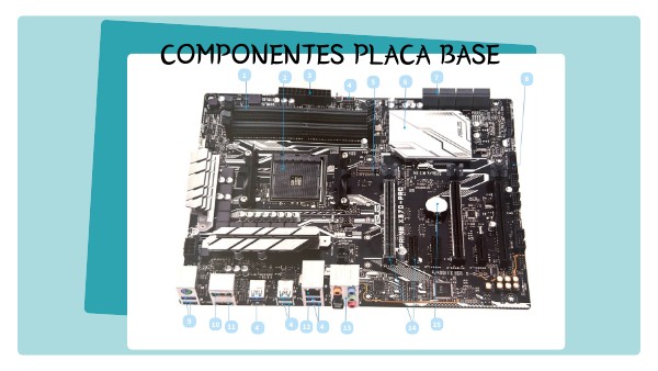 Placa base | Genially