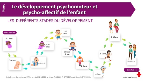 Le développement psychomoteur et psycho-affectif de l’enfant - sept 24