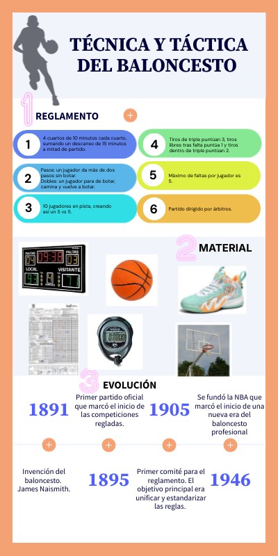 TÉCNICA Y TÁCTICA DE BALONESTO | Genially