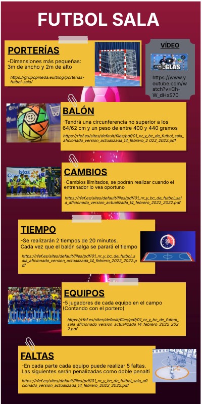 Infografía futbol sala | Genially