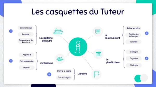 4. Rôle & missions du tuteur | Genially