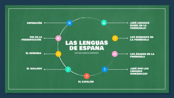 LAS LENGUAS DE ESPAÑA