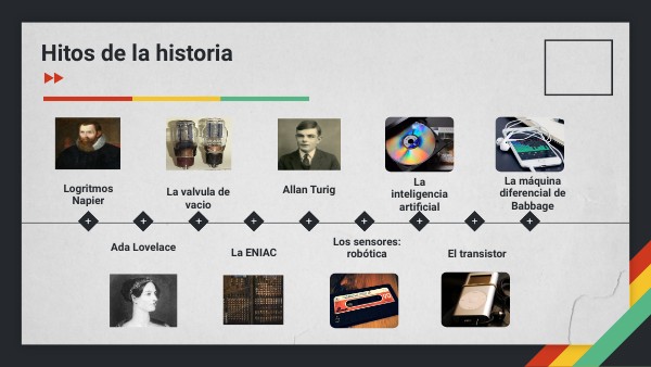 Hitos de la historia