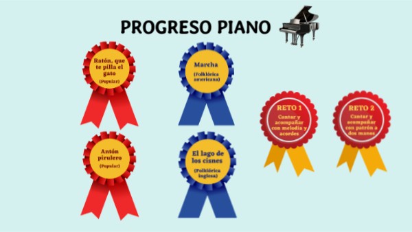 Progreso piano | Genially