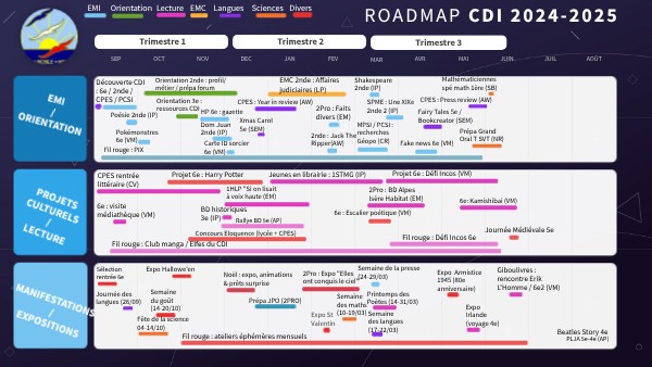 Roadmap CDI 2024-2025