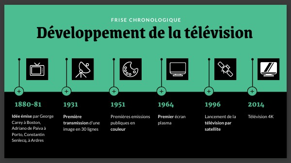 Frise chronologique Télévision | Genially