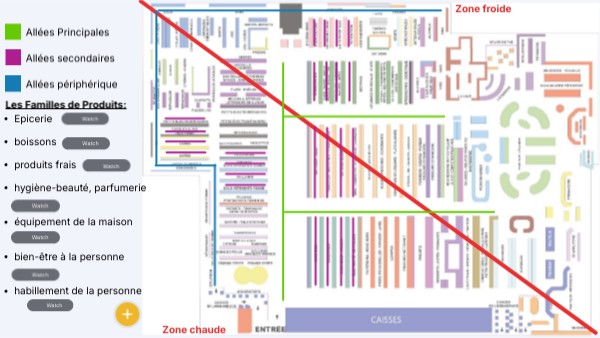 Zone chaude zone froide | Genially