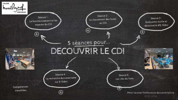 Découverte du CDI 6ème | Genially