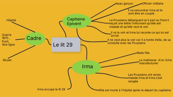 Le lit 29 | Genially