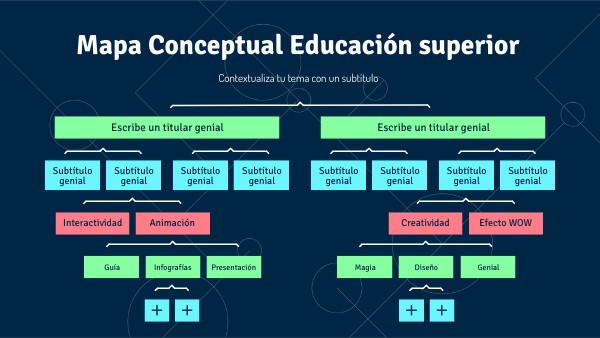 Mapa Conceptual Educación Superior | Genially