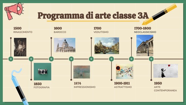 Programma di arte 3A