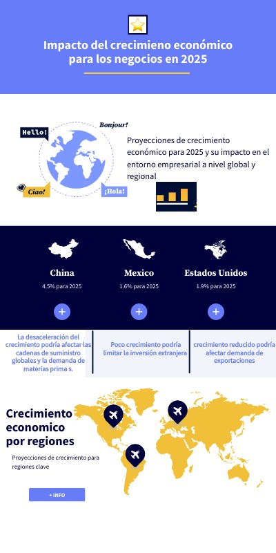 perspectivas economicas 2025