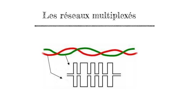 Copie - Le multiplexage | Genially