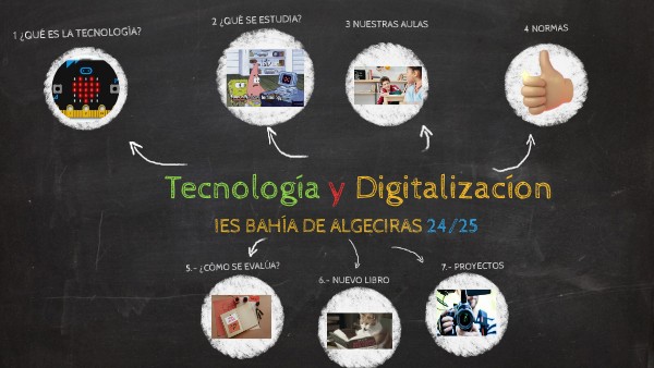 24/25 PRESENTACIÓN TEC DIG | Genially