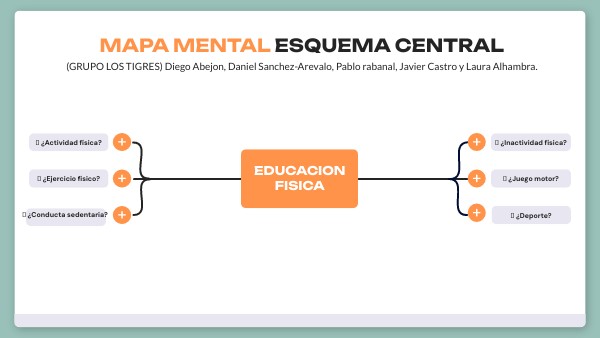 Mapa Mental Esquema Central | Genially
